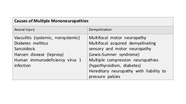 Approach to Peripheral Neuropathy