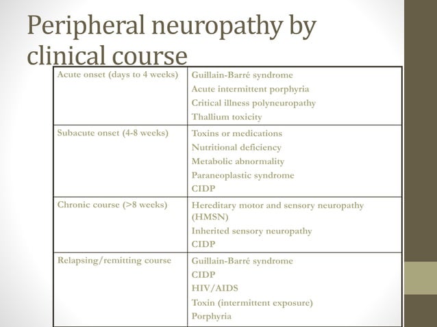 Approach to Peripheral neuropathy | PPTX | Brain and Nervous System ...