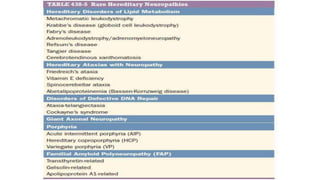 PERIPHERAL NEUROPATHY AND ITS CLASSIFICATION | PPTX
