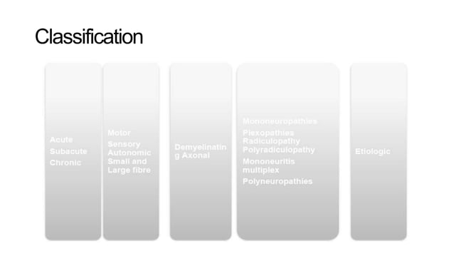 PERIPHERAL NEUROPATHY AND ITS CLASSIFICATION | PPTX | Blood Disorders ...