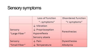 PERIPHERAL NEUROPATHY AND ITS CLASSIFICATION | PPTX