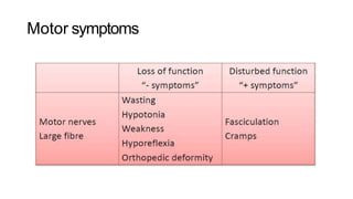 PERIPHERAL NEUROPATHY AND ITS CLASSIFICATION | PPTX