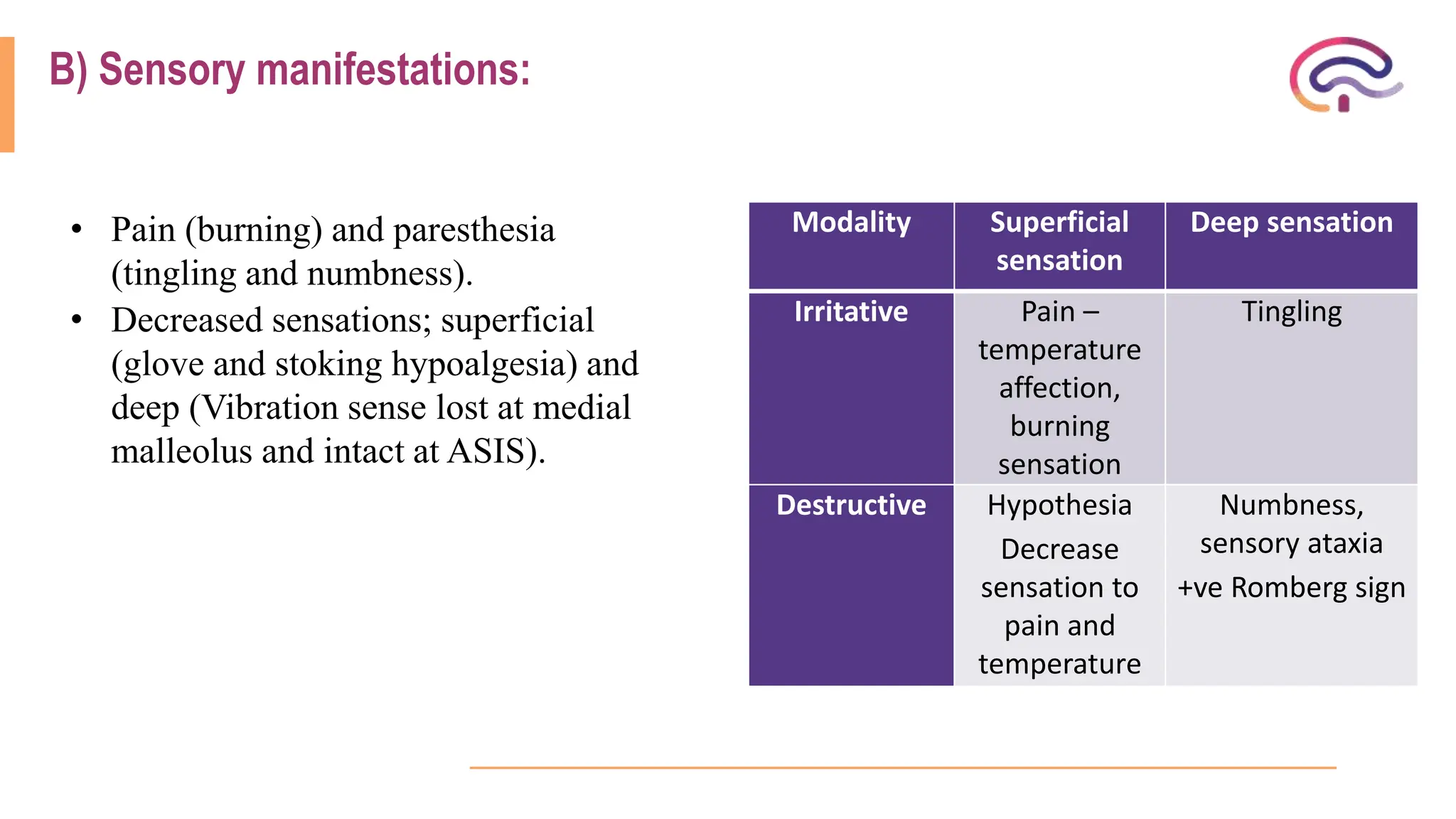peripheral neuropathy (introduction and Gillian barre syndrome .pptx