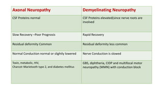 Peripheral neuropathy and Hereditary Neuropathies | PPT