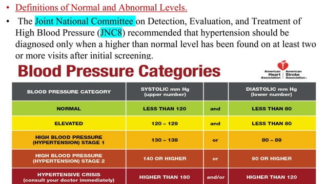 Peripheral pulsations and blood pressure measurement | PPTX