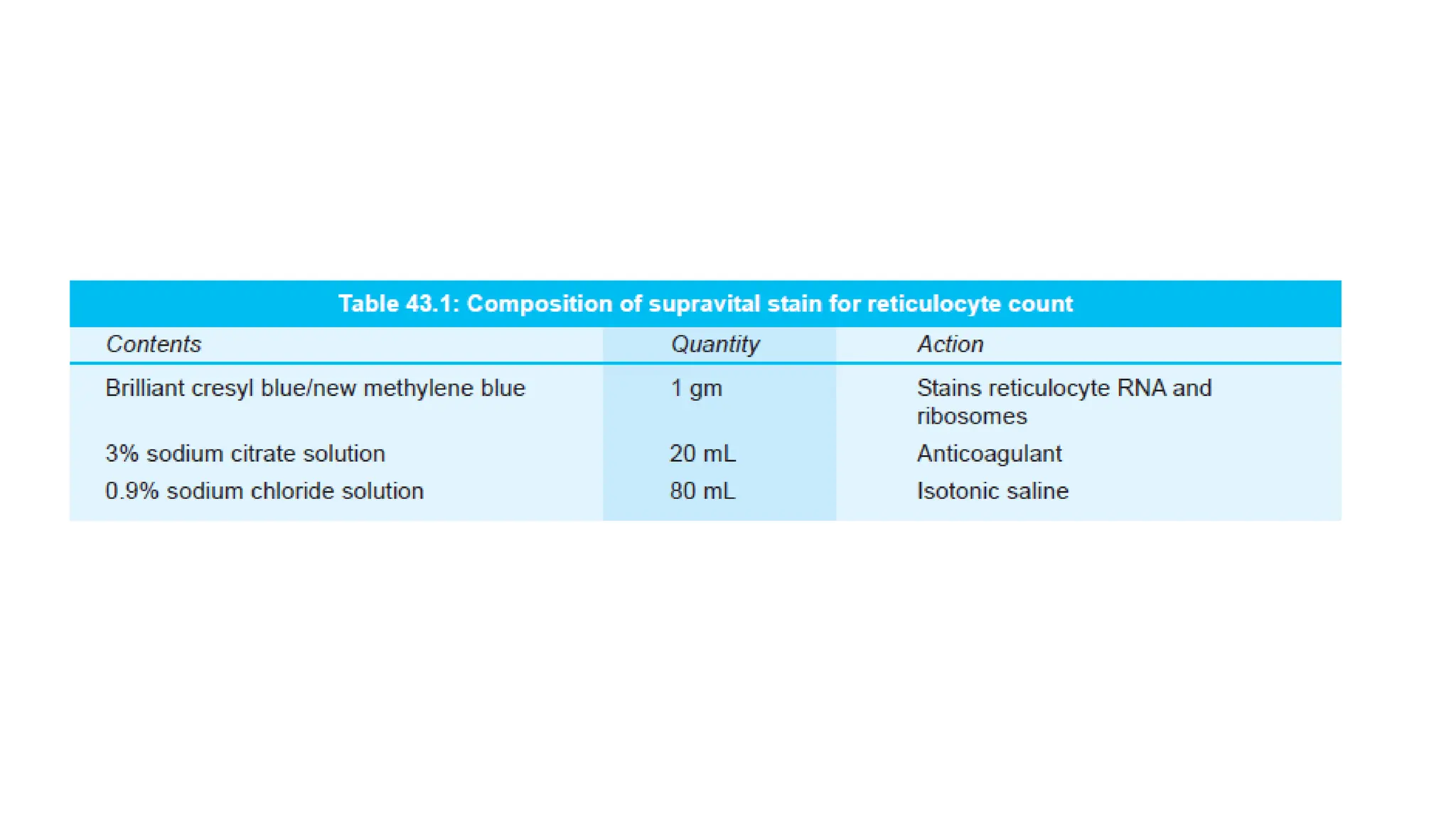 PERIPHERAL SMEAR AND RETICULOCYTE pathology.pptx