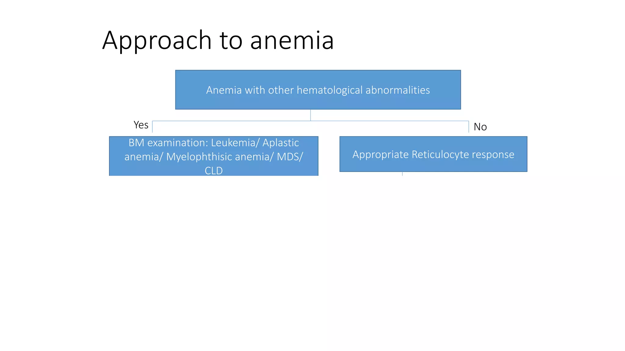 peripheral smear anemea clues.pdf
