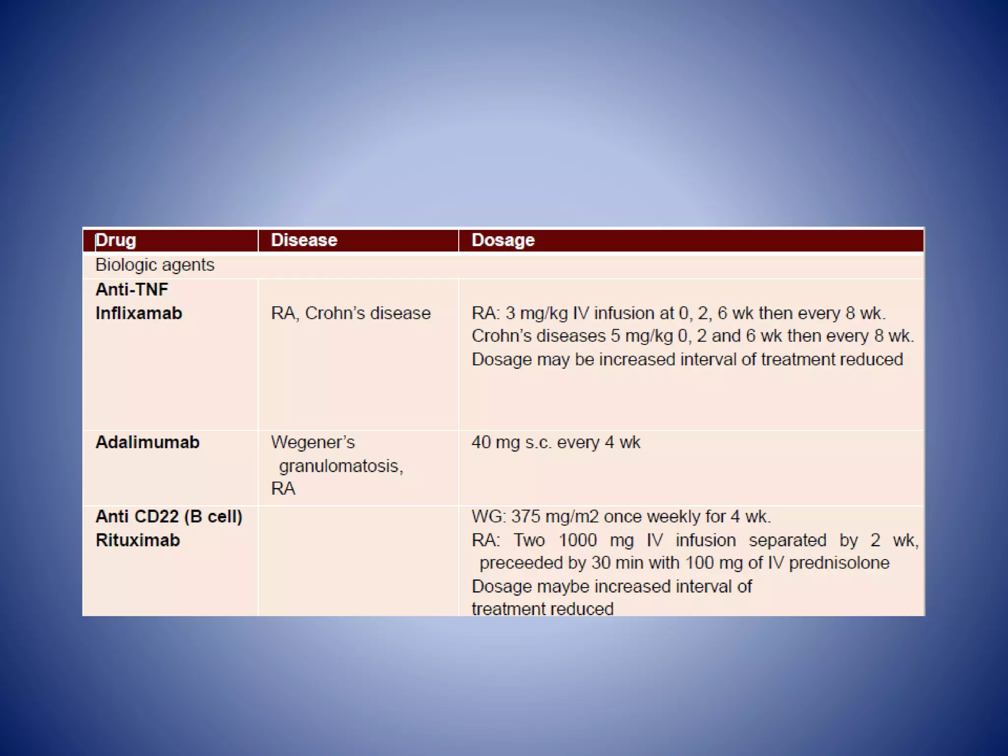 Peripheral ulcerative keratitis (puk) | PPTX