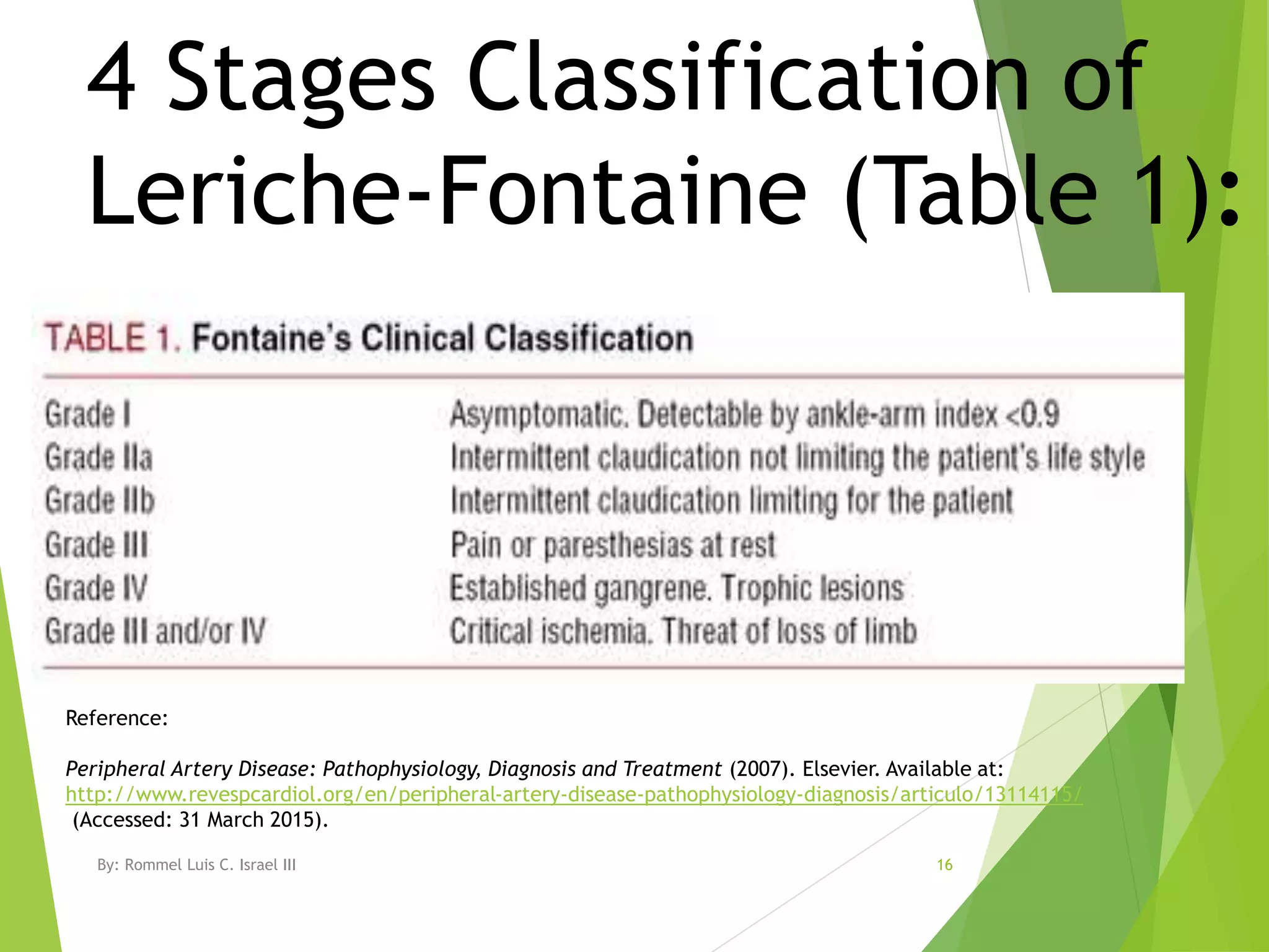 Peripheral Vascular Disease | PPTX