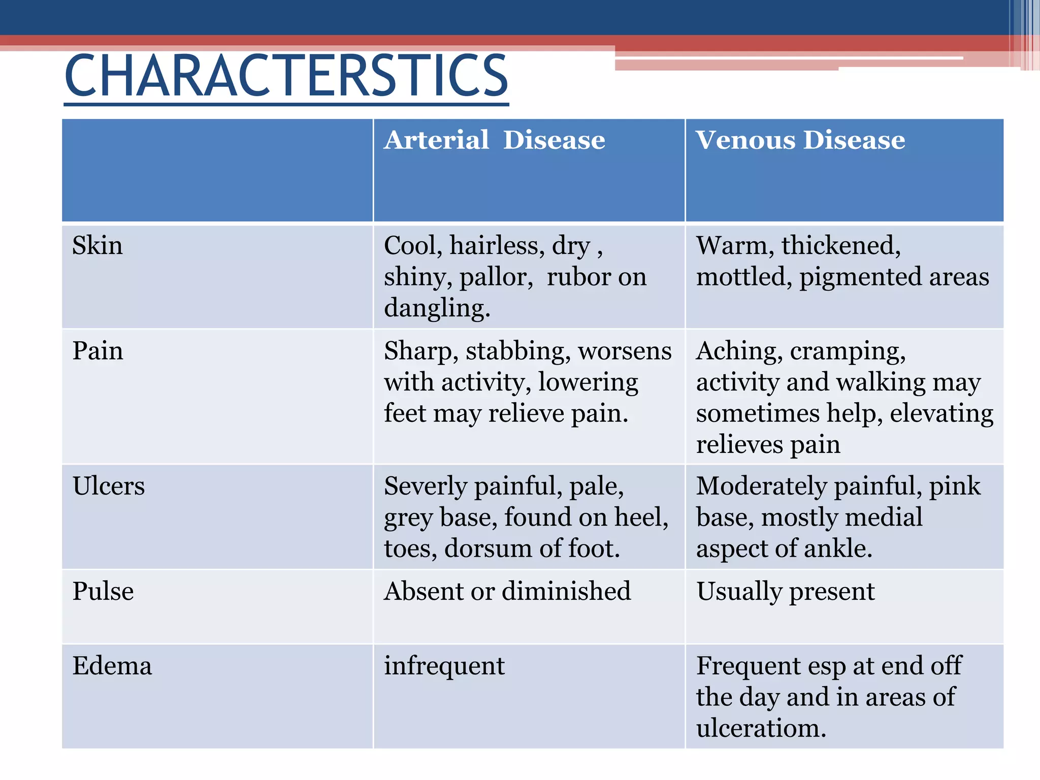 Physiotherapy Management in Peripheral arterial disease | PPTX
