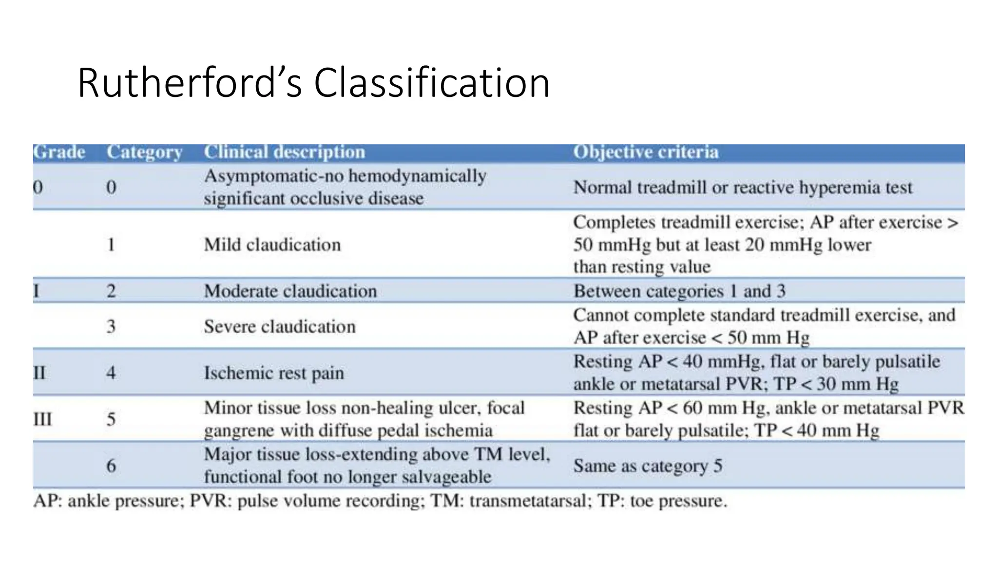 Peripheral Vascular Diseases.final(1).pptx