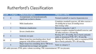 Peripheral Vascular Diseases.final(1).pptx