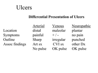 Peripheral Vascular _Musculoskeletal system.pptx