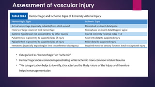 Vascular Trauma (peripheral) and it's Management.pptx