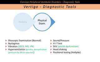 Peripheral vestibular disorders - Diagnostic tools | PDF