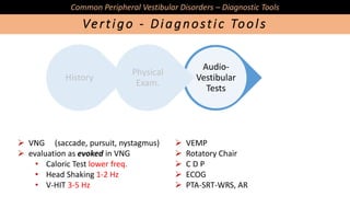 Peripheral vestibular disorders - Diagnostic tools | PDF