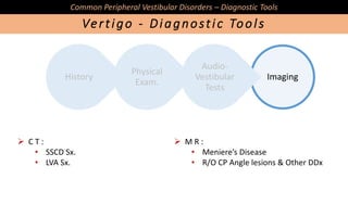 Peripheral vestibular disorders - Diagnostic tools | PDF