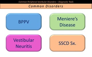 Peripheral vestibular disorders - Diagnostic tools | PDF
