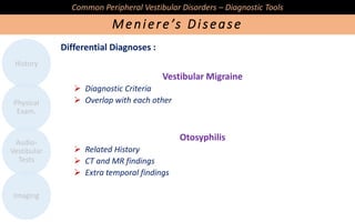 Peripheral vestibular disorders - Diagnostic tools | PDF