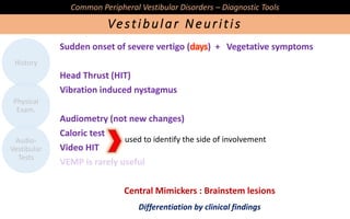 Peripheral vestibular disorders - Diagnostic tools | PDF