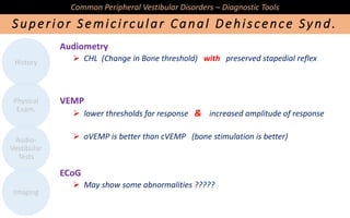 Peripheral vestibular disorders - Diagnostic tools | PDF