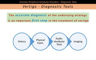 Peripheral vestibular disorders - Diagnostic tools | PDF