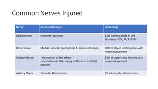 Peripherial nerve repair | PPTX