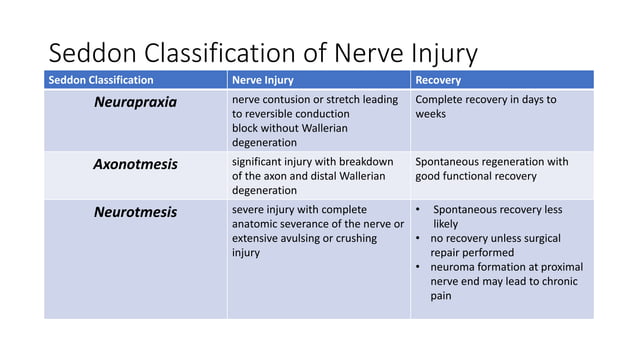 Peripherial nerve repair | PPTX