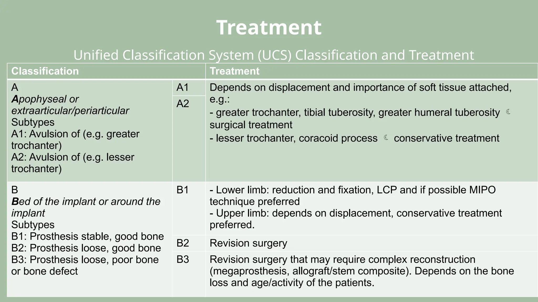 Periprosthetic Fracture for adul hip and knee reconstruction | PPTX