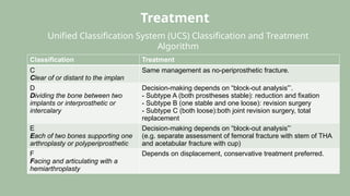 Periprosthetic Fracture for adul hip and knee reconstruction | PPT