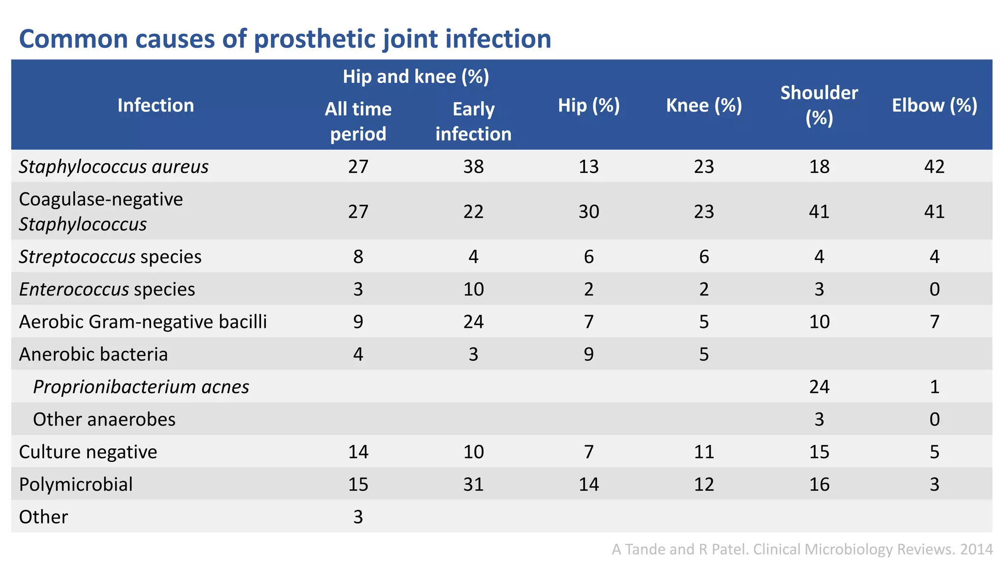 Periprosthetic Joint Infection.pptx