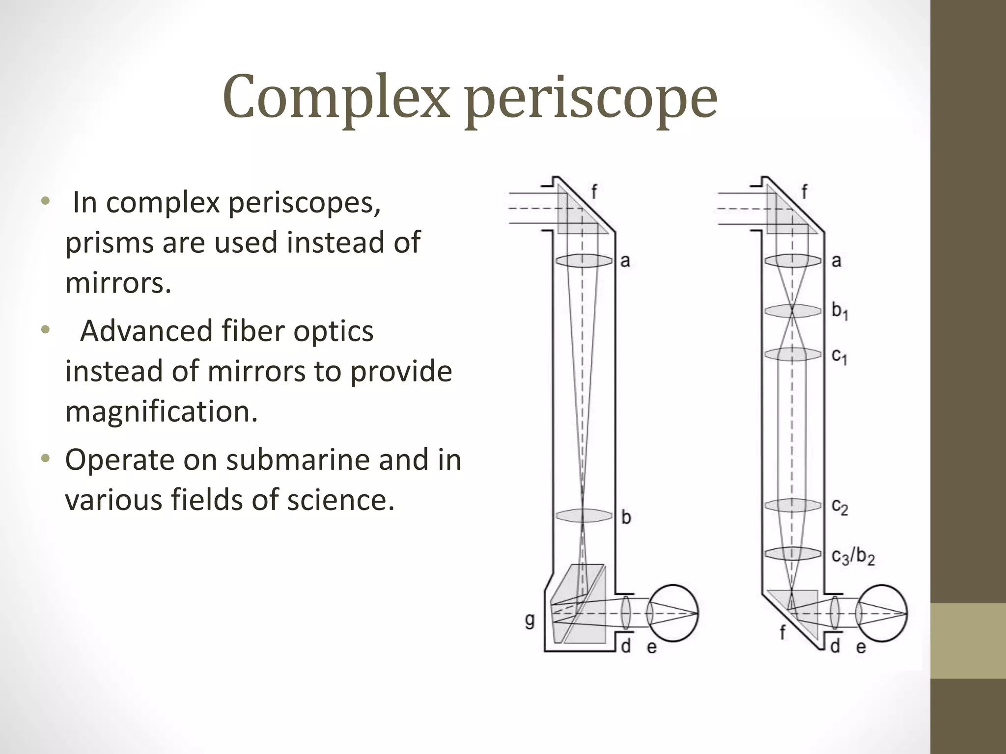 Periscope ,its types & uses. | PPTX