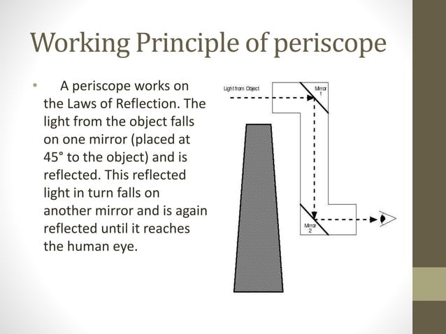 Periscope ,its types & uses. | PPTX