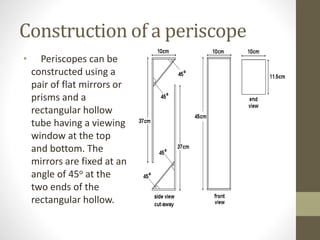 Periscope ,its types & uses. | PPT