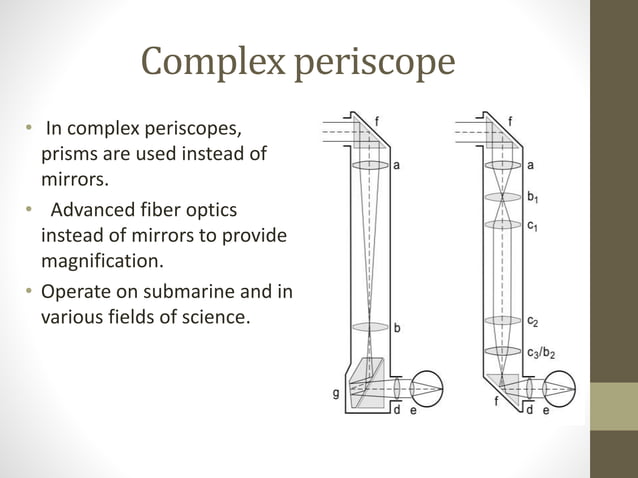 Periscope ,its types & uses.