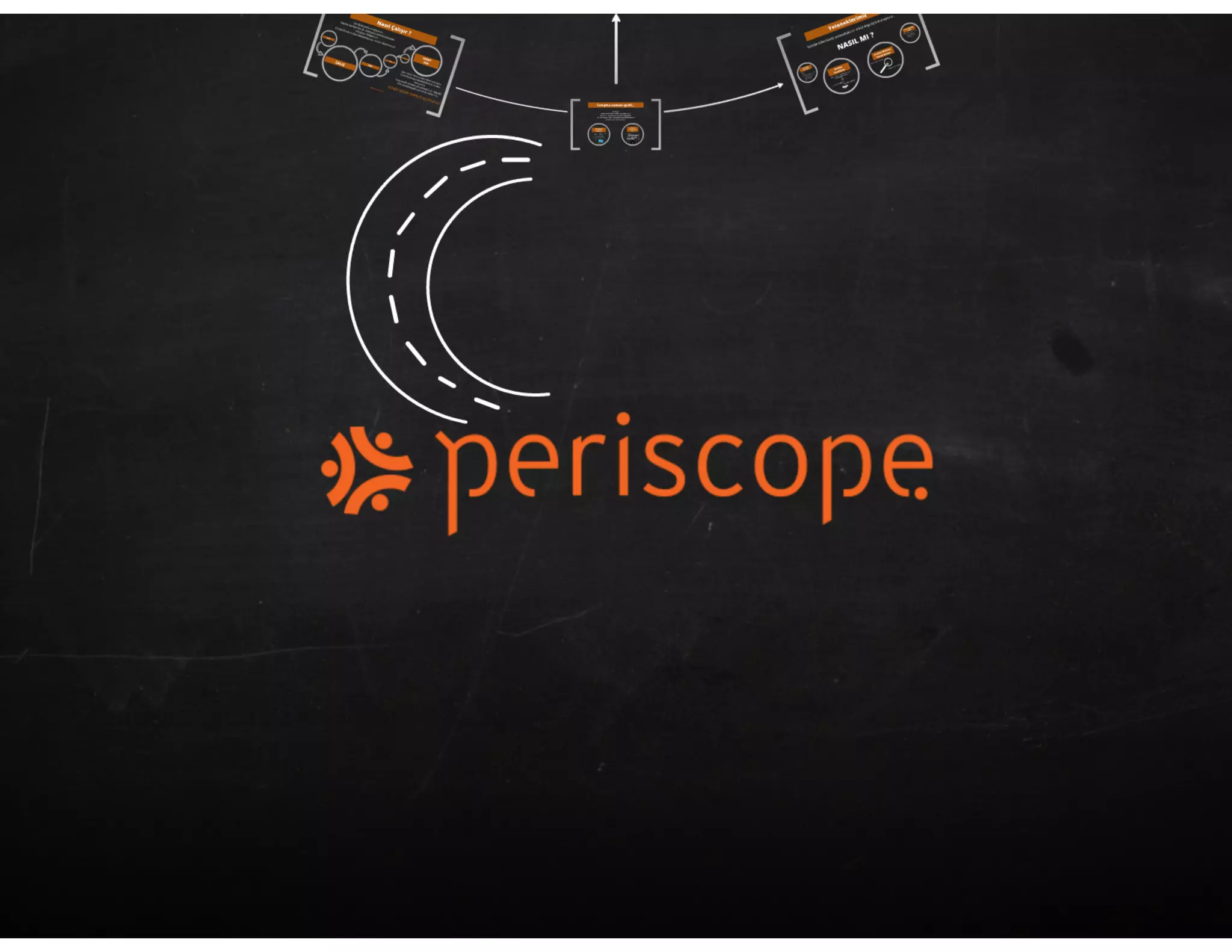 Periscope - Dijital Planlama Ajansı | PDF