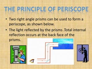 Periscope