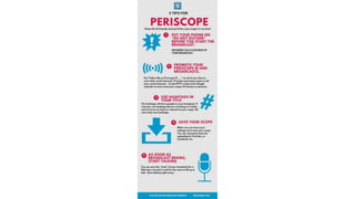 Periscope Pecha Kucha | PPTX