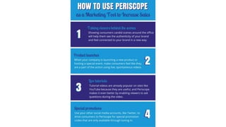 Periscope Pecha Kucha | PPT