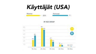 Periscope...WTF? | PPT