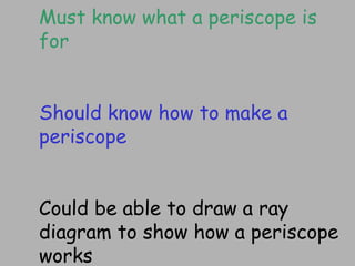 Periscopes | PPT