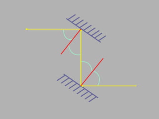 Periscopes | PPT