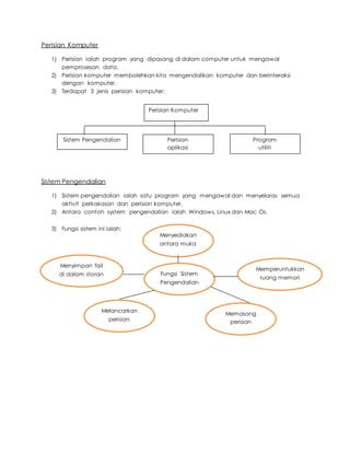 Perisian komputer | DOCX