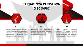 Peristiwa G30 S PKI dan Kesaktian Pancasila.pptx