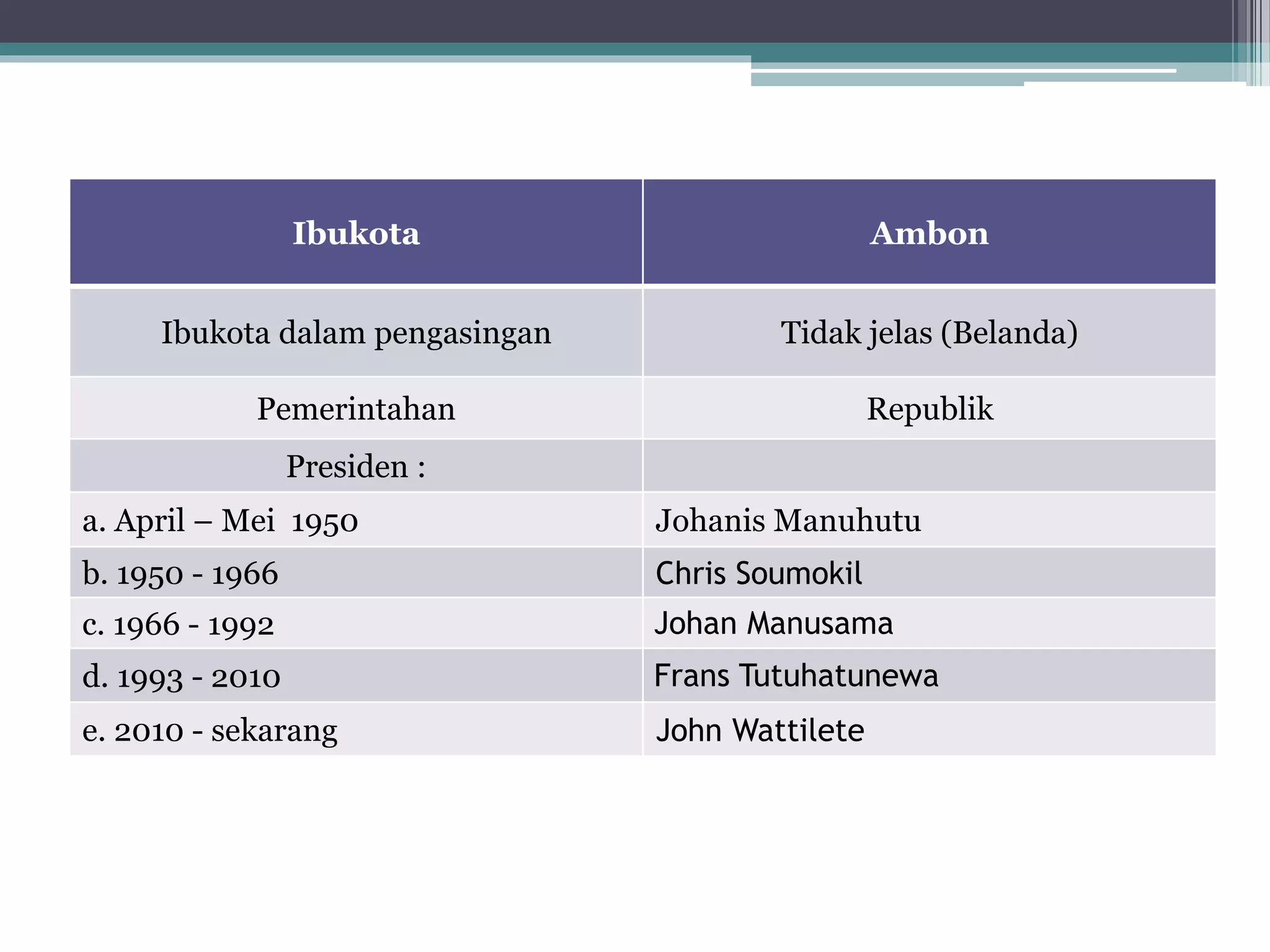 PRESENTASI Peristiwa pemberontakan republik maluku selatan (rms) | PPTX