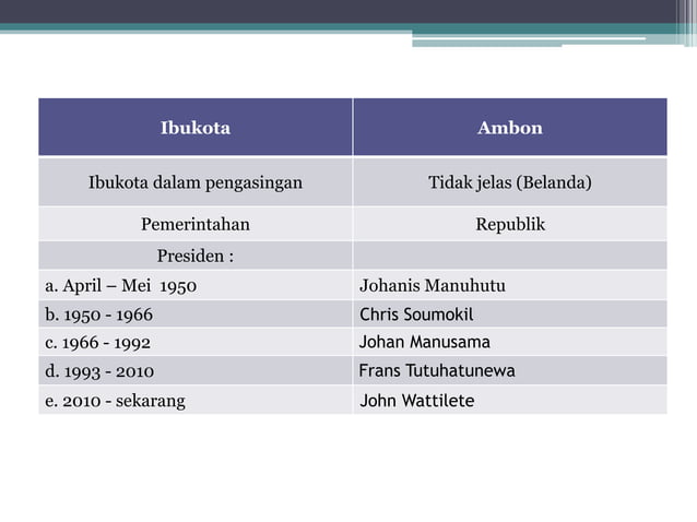 PRESENTASI Peristiwa pemberontakan republik maluku selatan (rms) | PPTX
