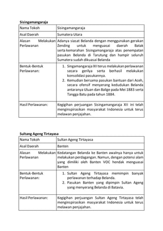 Peristiwa perlawanan terhadap belanda | DOCX