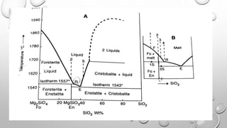 Peritectic System/Forsterite Silica system/Igneous Petrology.pptx