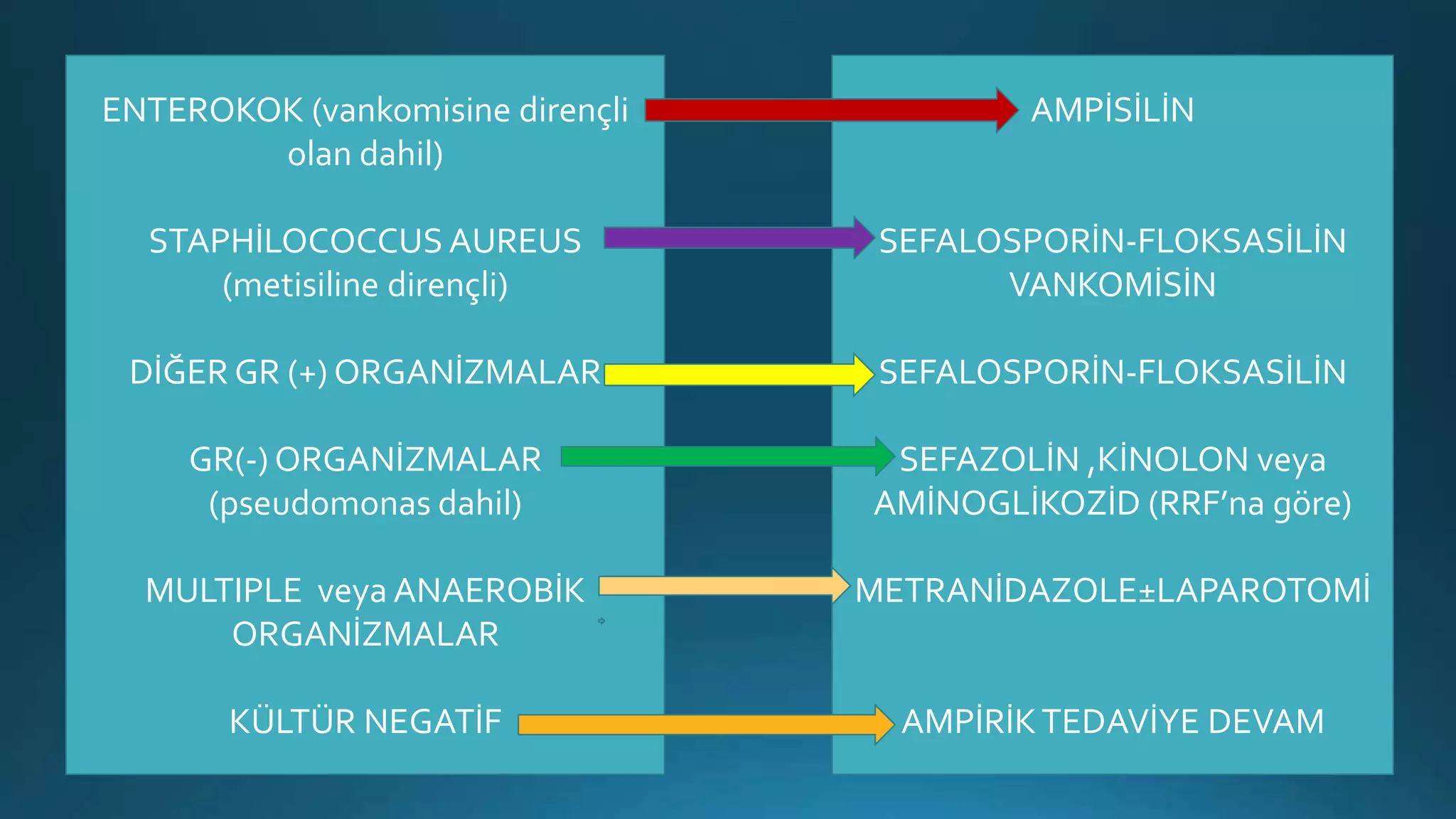 Periton Diyalizinin Komplikasyonları | PPTX