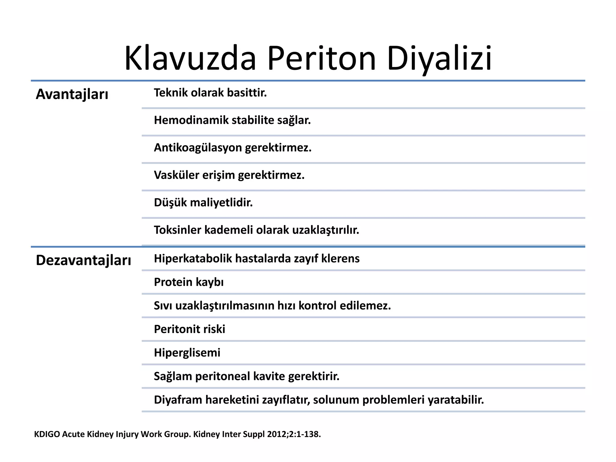Periton diyalizi | PPTX